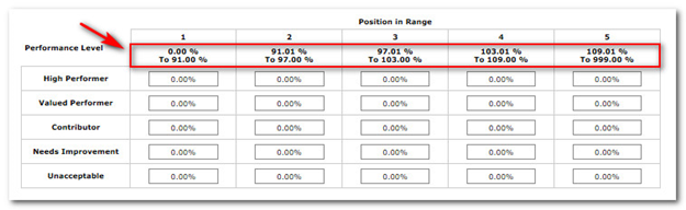 Performance Pro Update v3.13-Merit Matrix Enhancements